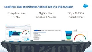 Salesforce on Salesforce: Building Marketing & Sales Alignment | PPTX