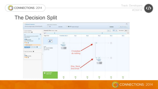 #CNX14 - Dive Deep into the ExactTarget Fuel APIs | PPT