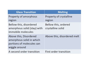 Glass transition temperature tg | PDF