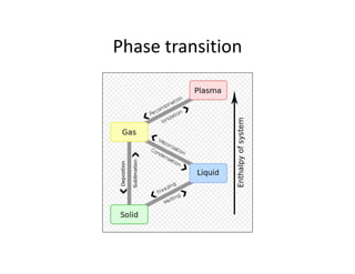 Glass transition temperature tg | PDF