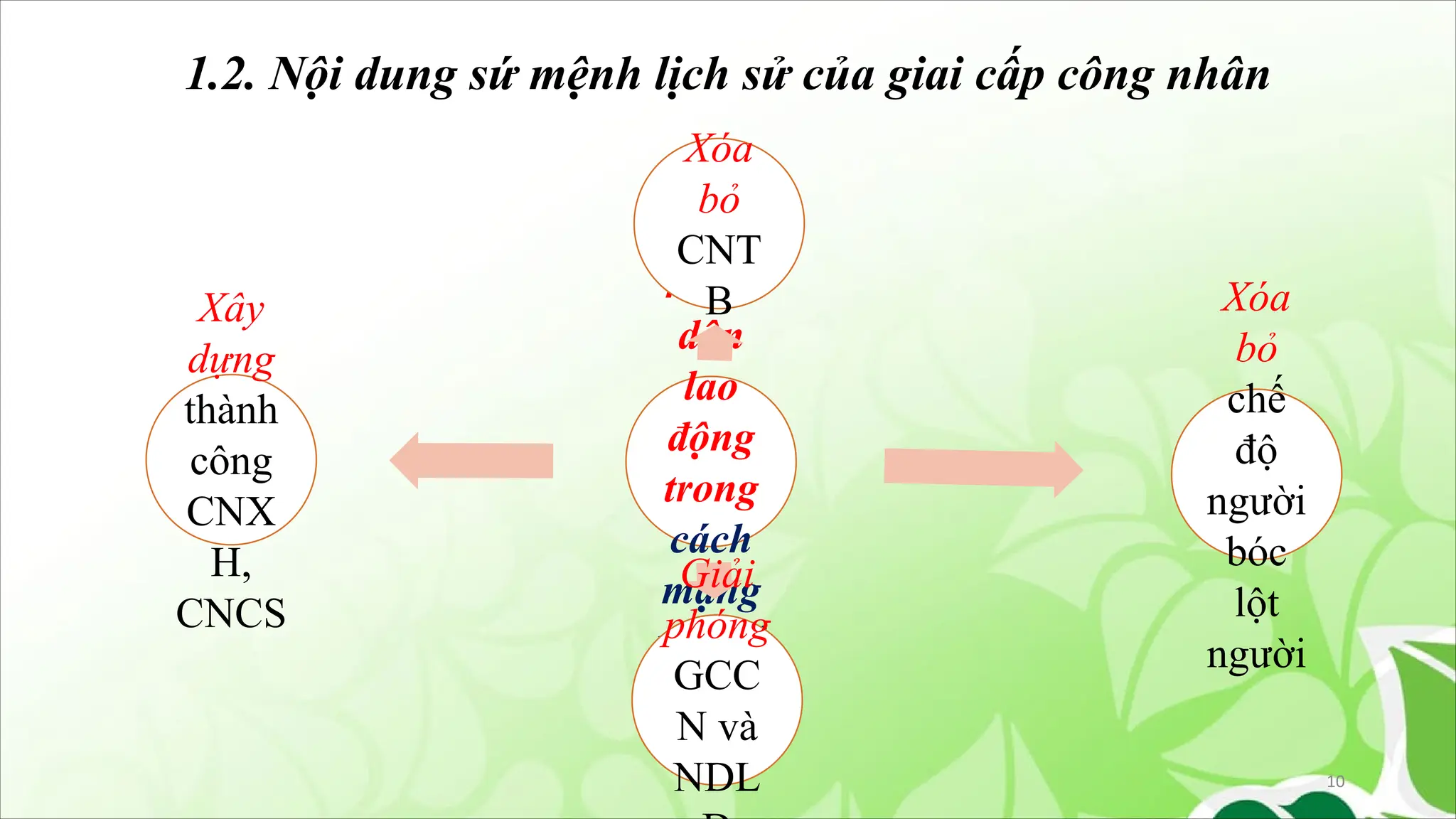 CNXHKH-Chương-2.-Sứ-mệnh-lịch-sử-của-giai-cấp-công-nhân.pdf