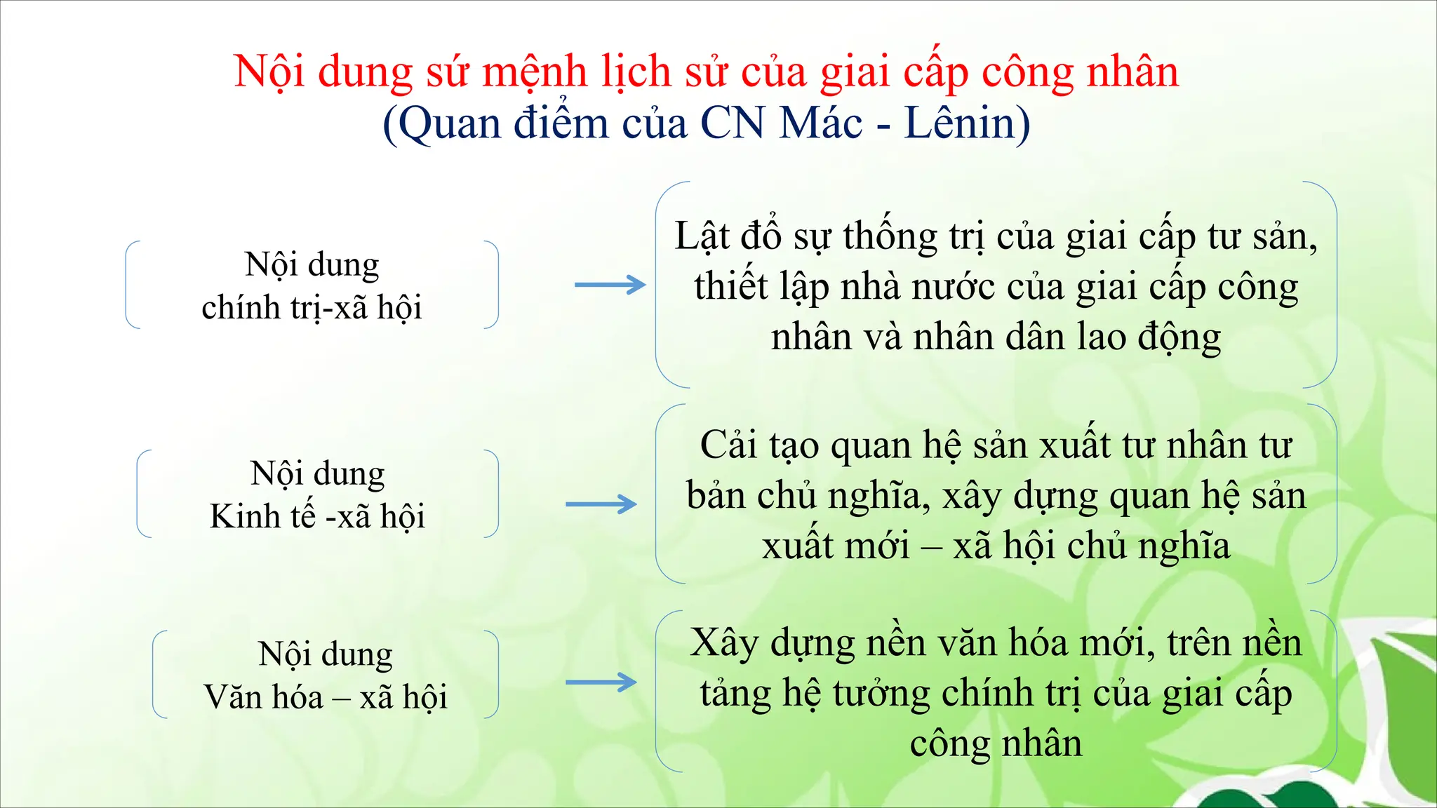 CNXHKH-Chương-2.-Sứ-mệnh-lịch-sử-của-giai-cấp-công-nhân.pdf