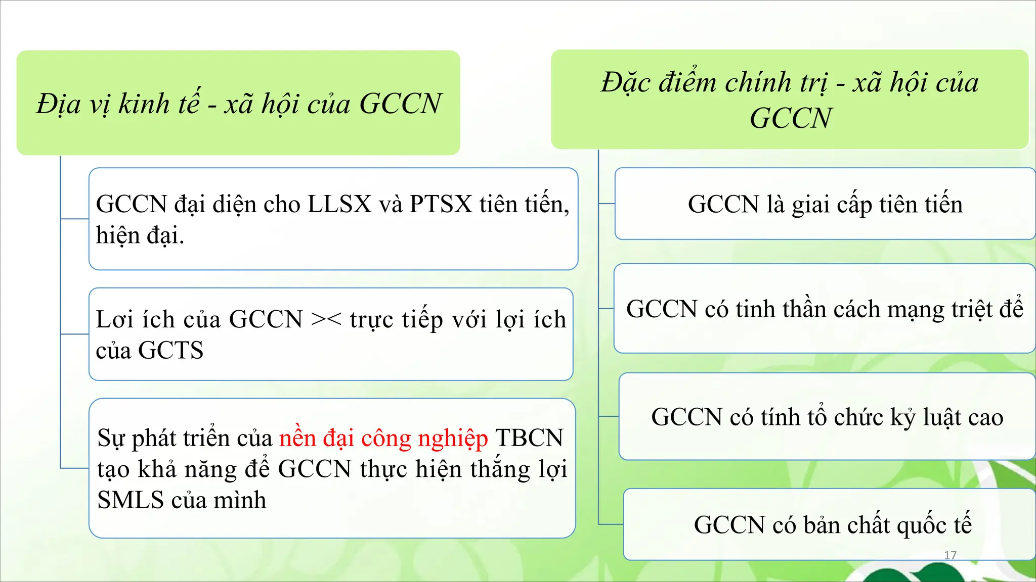 CNXHKH-Chương-2.-Sứ-mệnh-lịch-sử-của-giai-cấp-công-nhân.pdf