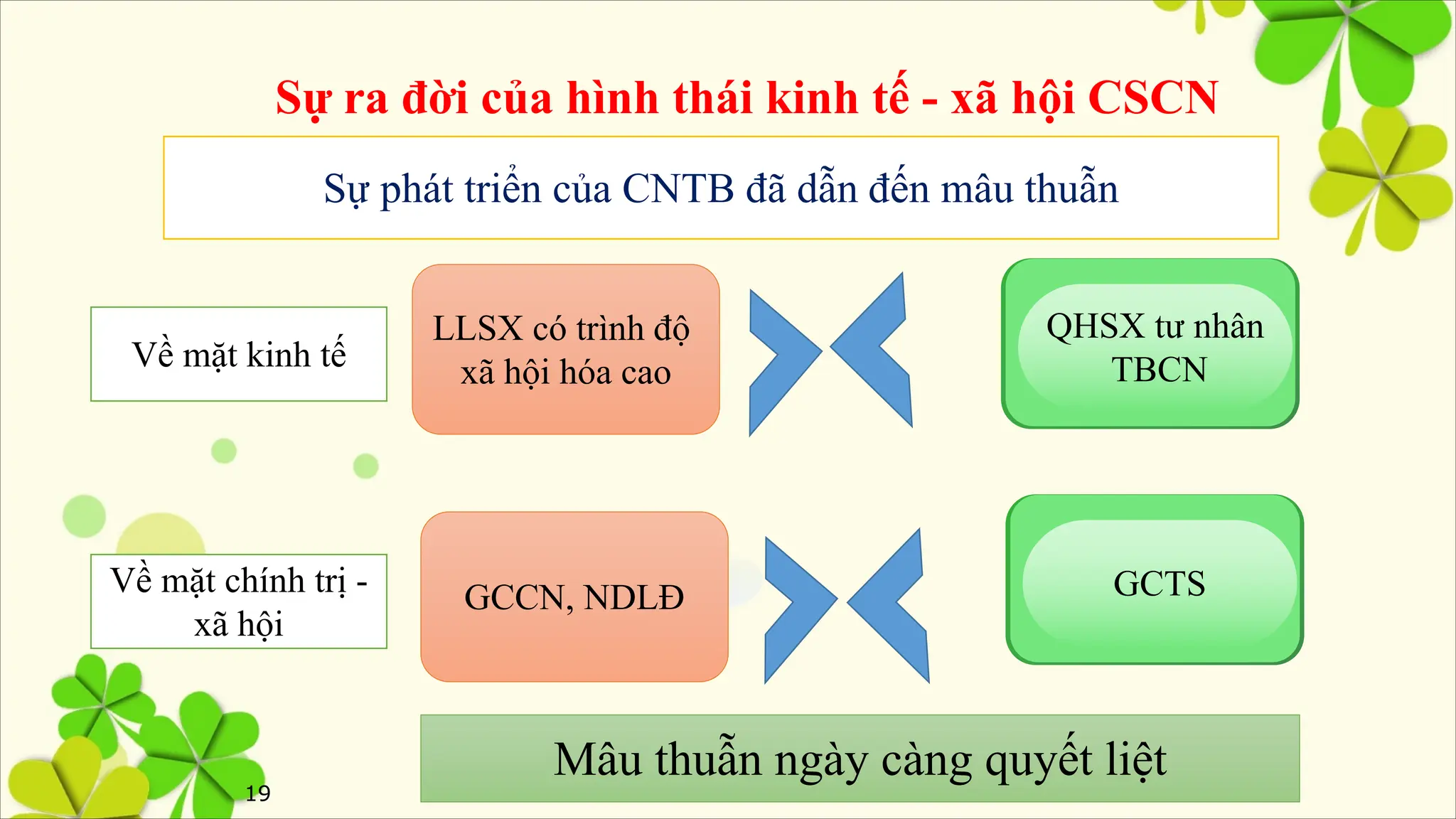 CNXHKH - Chương 3. CNXH và thời kỳ quá độ lên CNXH.pdf