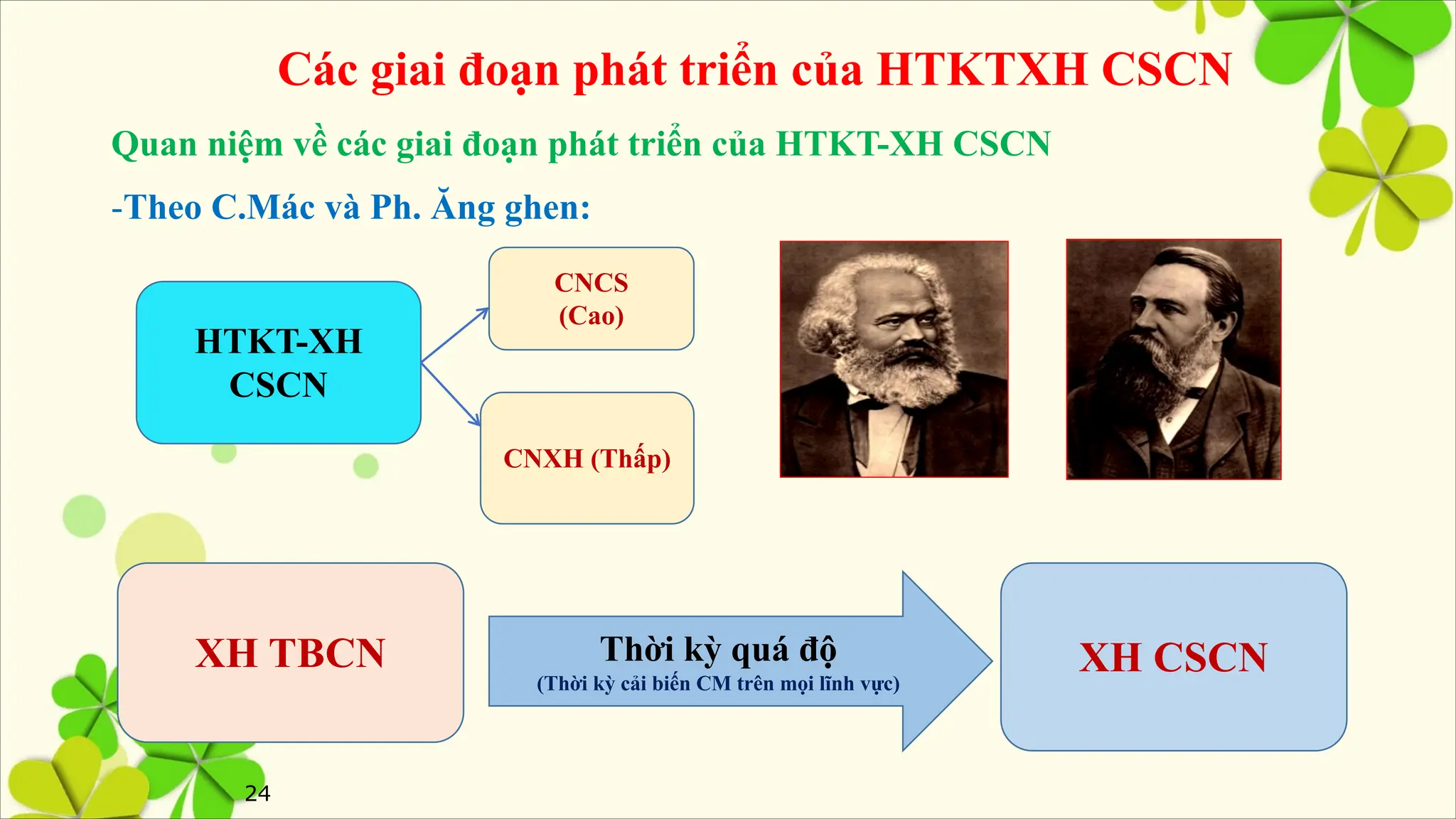 CNXHKH - Chương 3. CNXH và thời kỳ quá độ lên CNXH.pdf