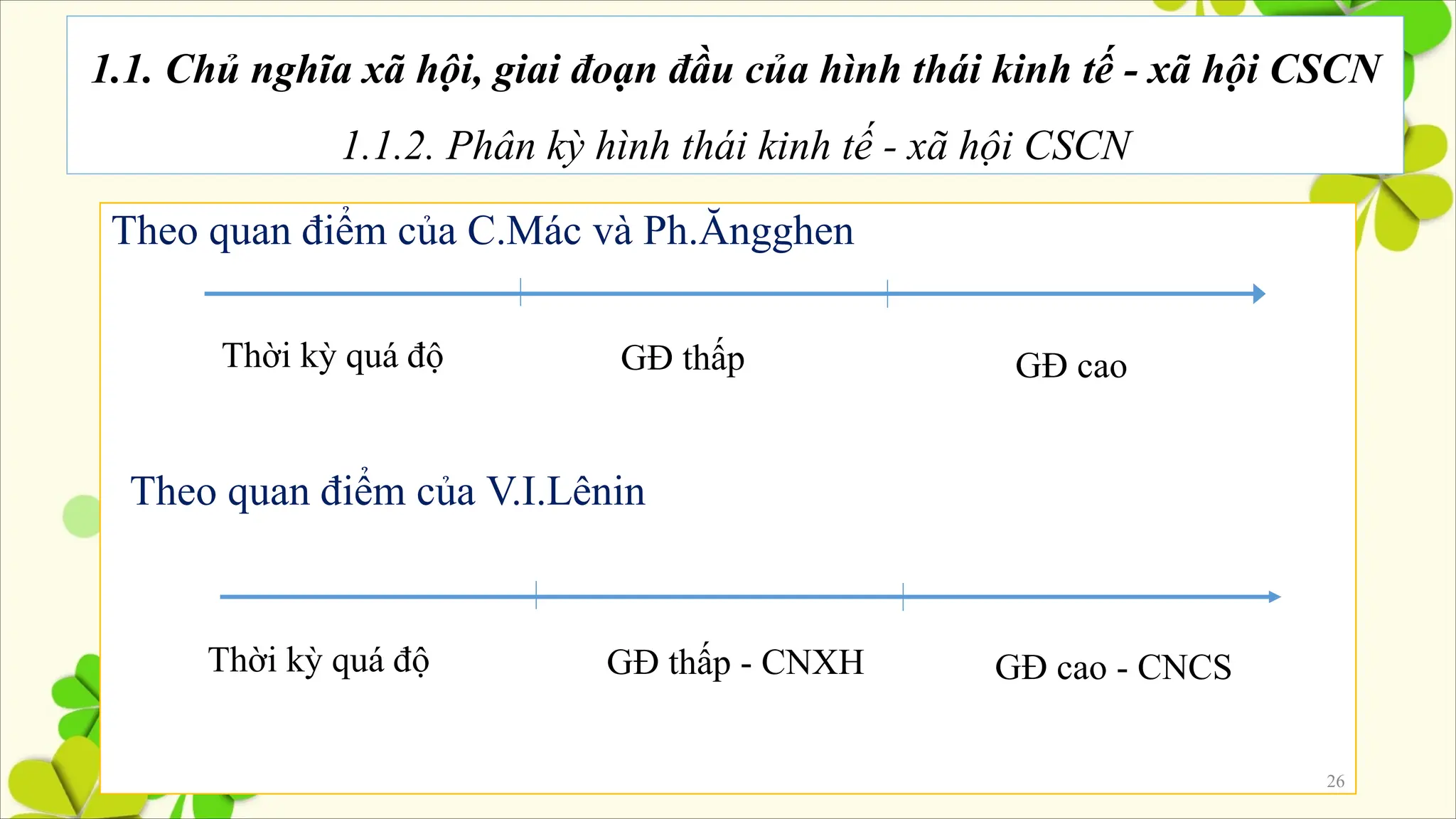 CNXHKH - Chương 3. CNXH và thời kỳ quá độ lên CNXH.pdf