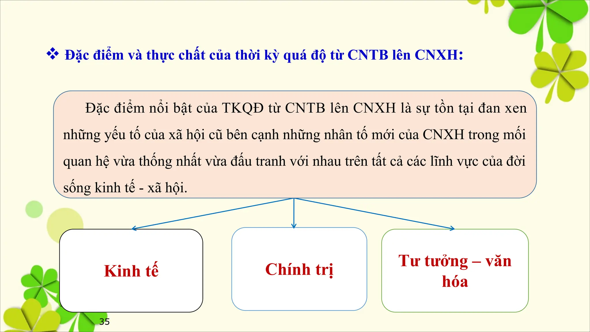 CNXHKH - Chương 3. CNXH và thời kỳ quá độ lên CNXH.pdf