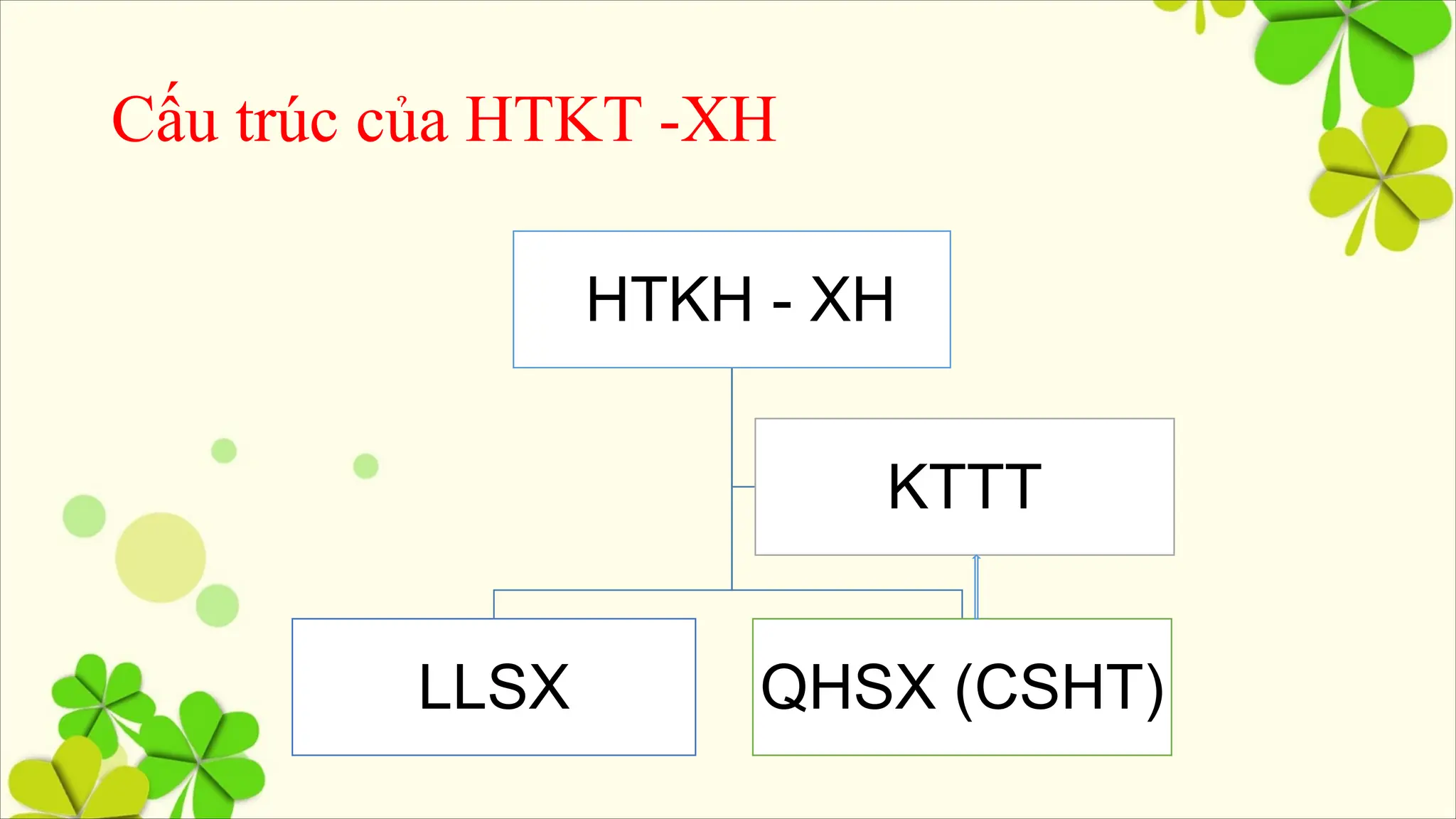 CNXHKH - Chương 3. CNXH và thời kỳ quá độ lên CNXH.pdf