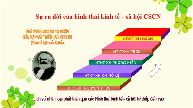 CNXHKH - Chương 3. CNXH và thời kỳ quá độ lên CNXH.pdf
