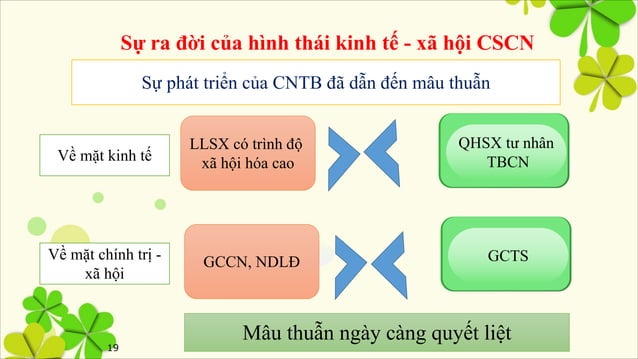CNXHKH - Chương 3. CNXH và thời kỳ quá độ lên CNXH.pdf