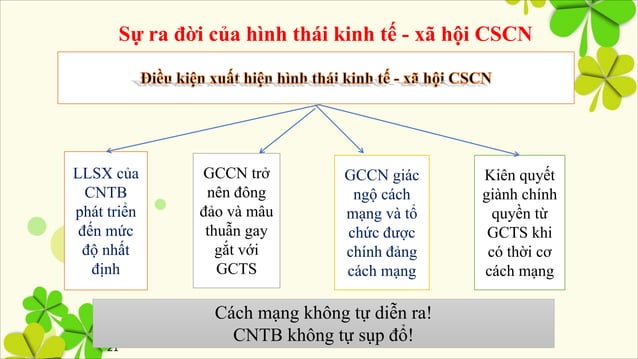 CNXHKH - Chương 3. CNXH và thời kỳ quá độ lên CNXH.pdf