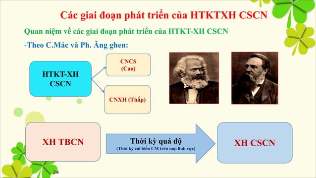 CNXHKH - Chương 3. CNXH và thời kỳ quá độ lên CNXH.pdf