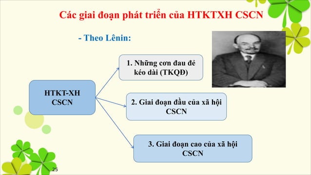 CNXHKH - Chương 3. CNXH và thời kỳ quá độ lên CNXH.pdf
