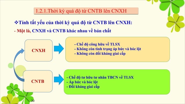 CNXHKH - Chương 3. CNXH và thời kỳ quá độ lên CNXH.pdf
