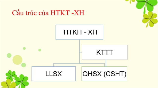 CNXHKH - Chương 3. CNXH và thời kỳ quá độ lên CNXH.pdf