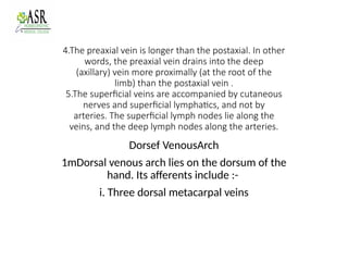 veins_of_upper_limb_ BY SINDHU MEDEPALLI | PPTX