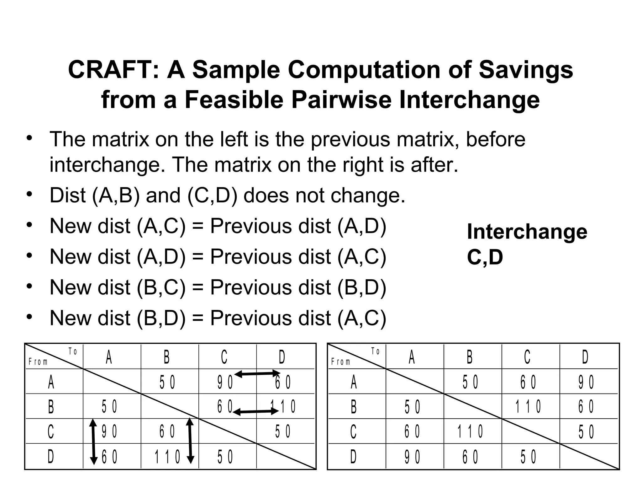 COMPUTERIZED LAYOUT METHODS ,CRAFT , ALDEP | PPT