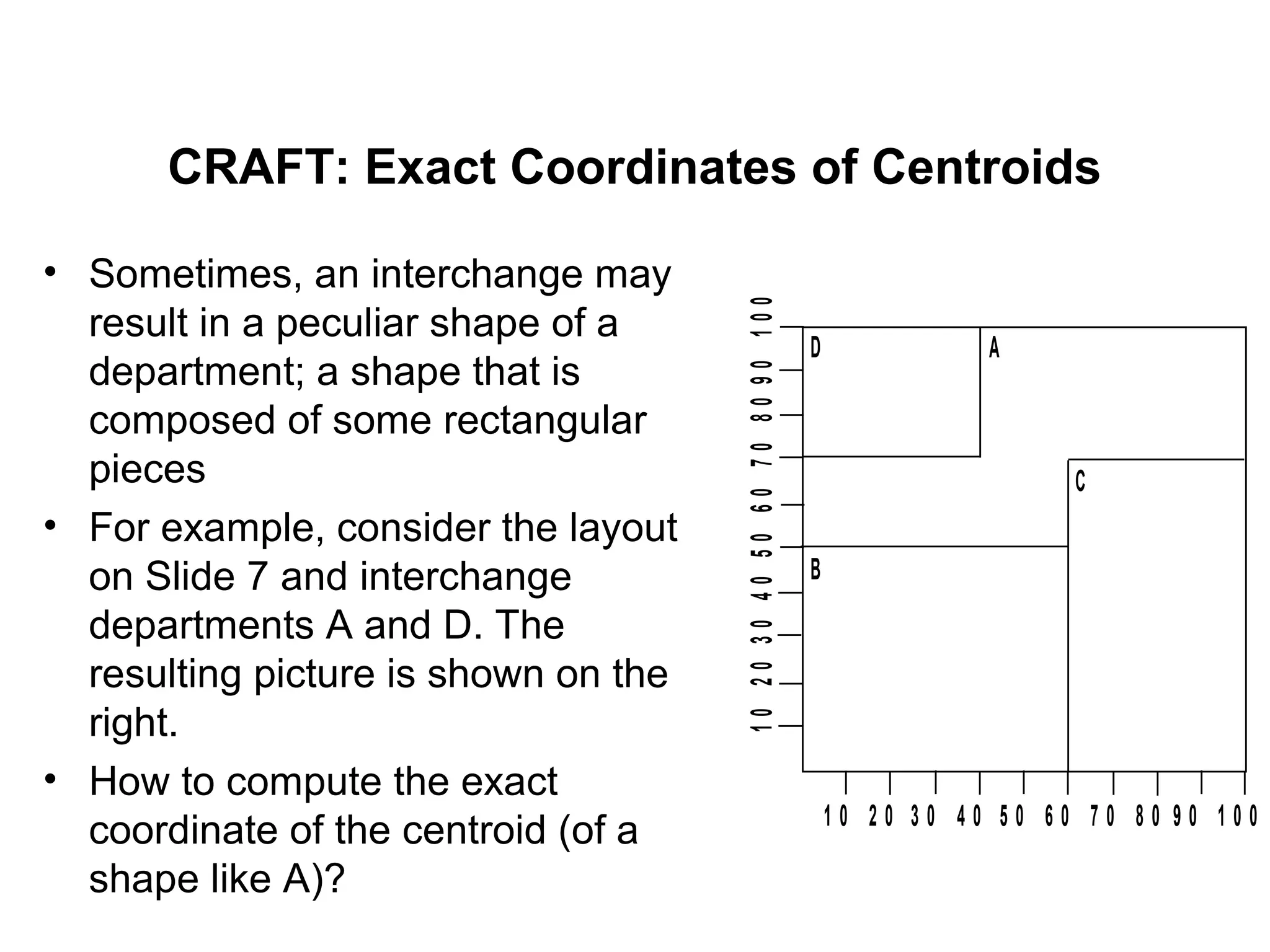 COMPUTERIZED LAYOUT METHODS ,CRAFT , ALDEP | PPT