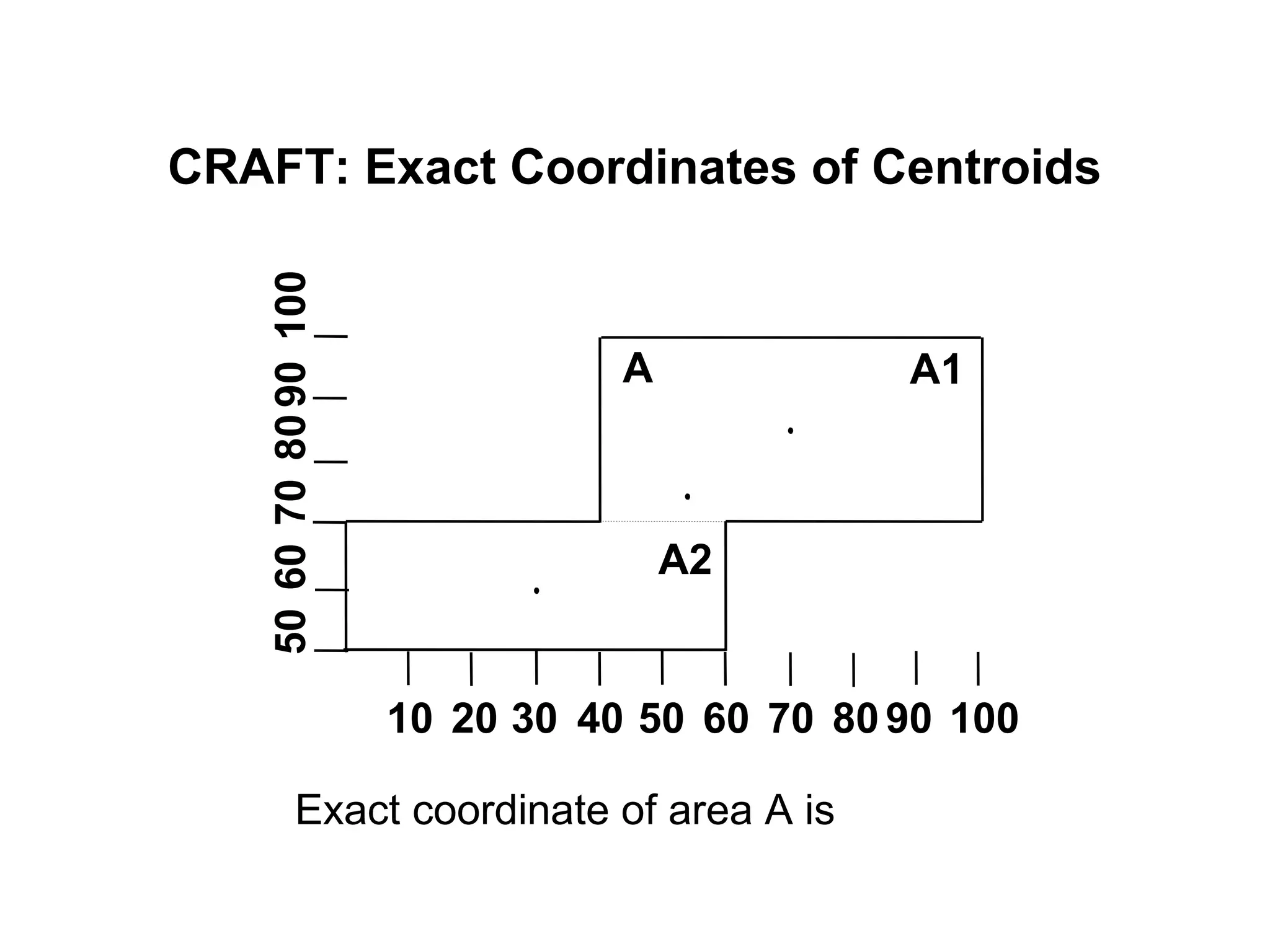 COMPUTERIZED LAYOUT METHODS ,CRAFT , ALDEP | PPT