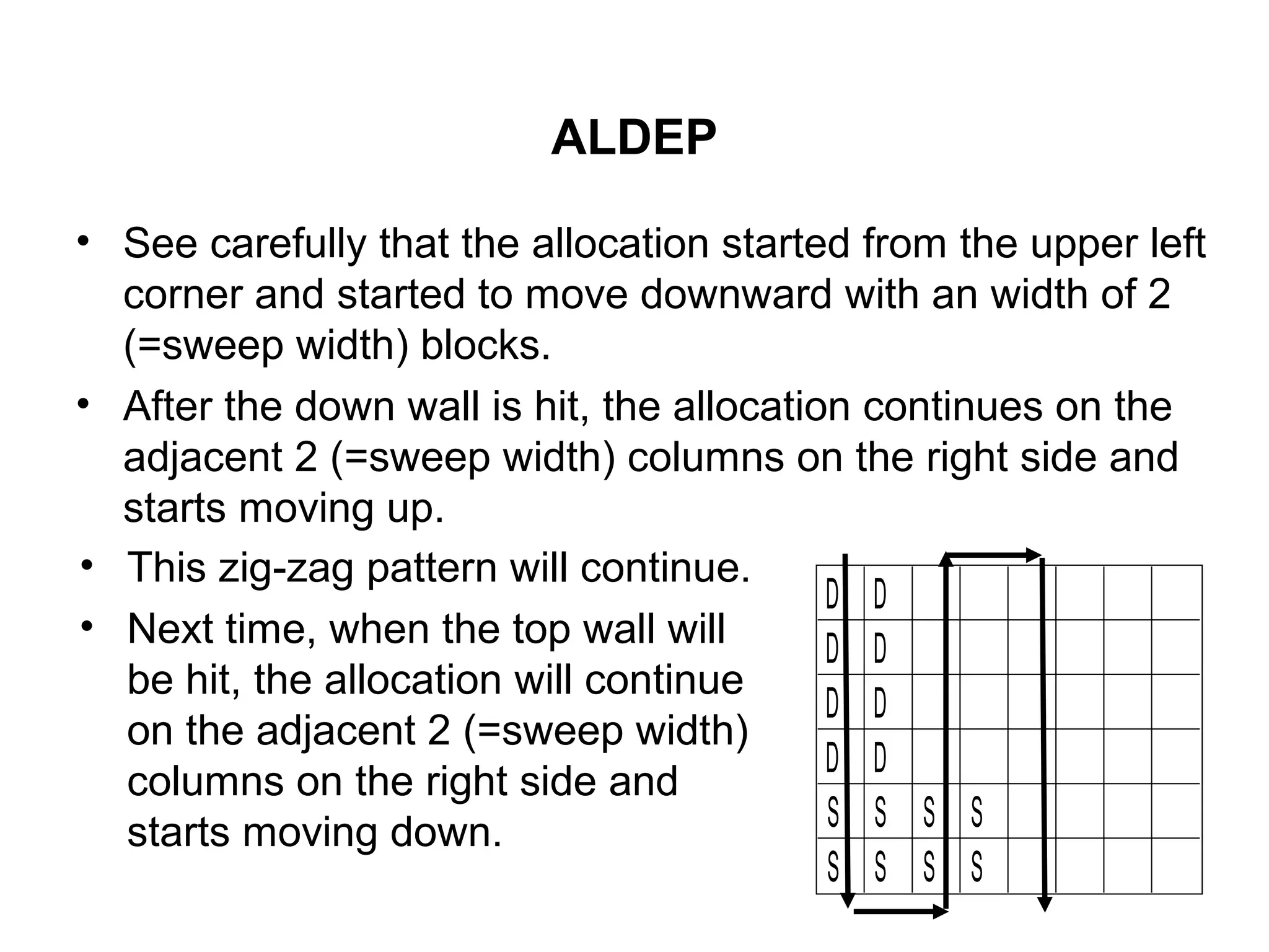 COMPUTERIZED LAYOUT METHODS ,CRAFT , ALDEP | PPT