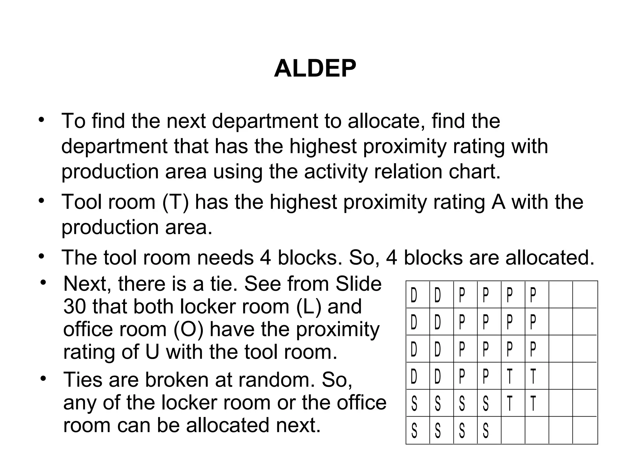 COMPUTERIZED LAYOUT METHODS ,CRAFT , ALDEP | PPT