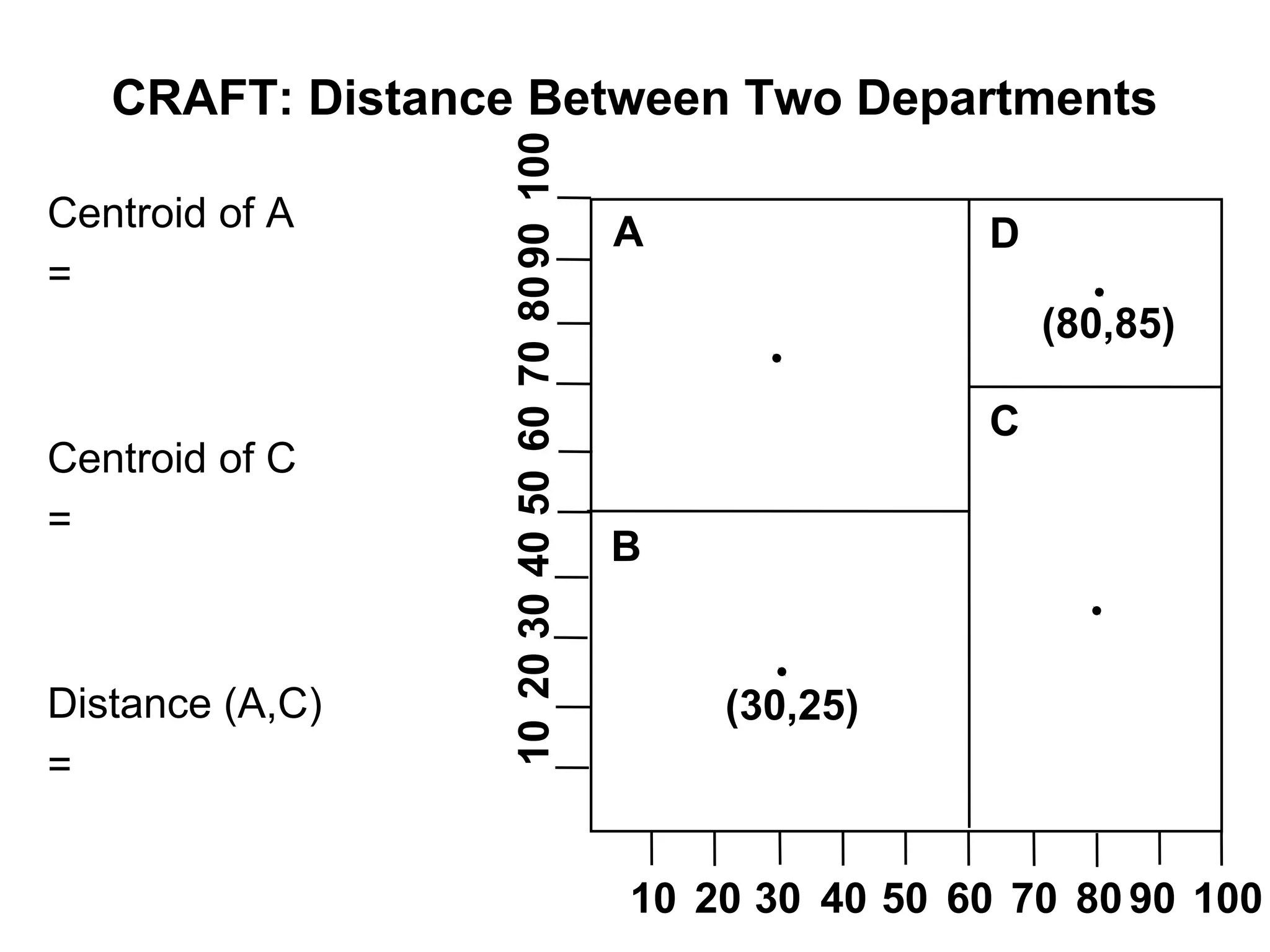 COMPUTERIZED LAYOUT METHODS ,CRAFT , ALDEP | PPT