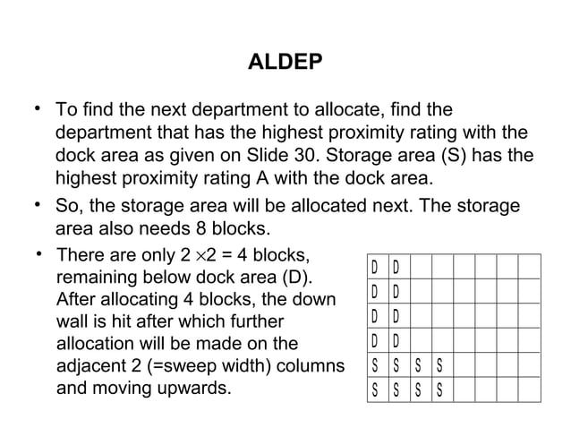 COMPUTERIZED LAYOUT METHODS ,CRAFT , ALDEP | PPT