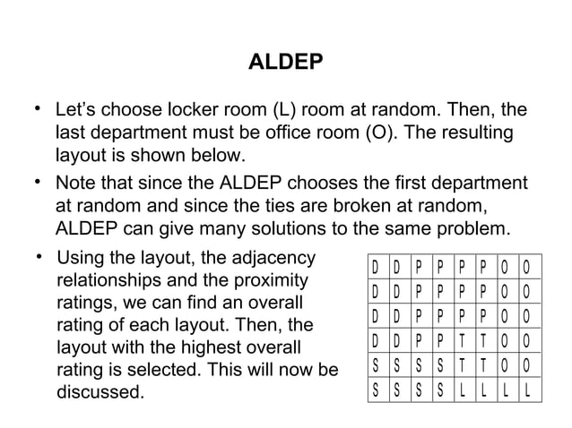 COMPUTERIZED LAYOUT METHODS ,CRAFT , ALDEP | PPT