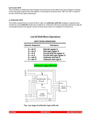 REGISTER TRANSFER AND MICRO OPERATIONS | PDF