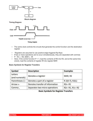 REGISTER TRANSFER AND MICRO OPERATIONS | PDF