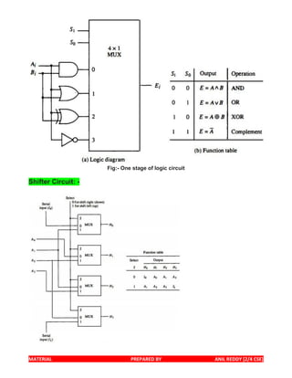 REGISTER TRANSFER AND MICRO OPERATIONS | PDF