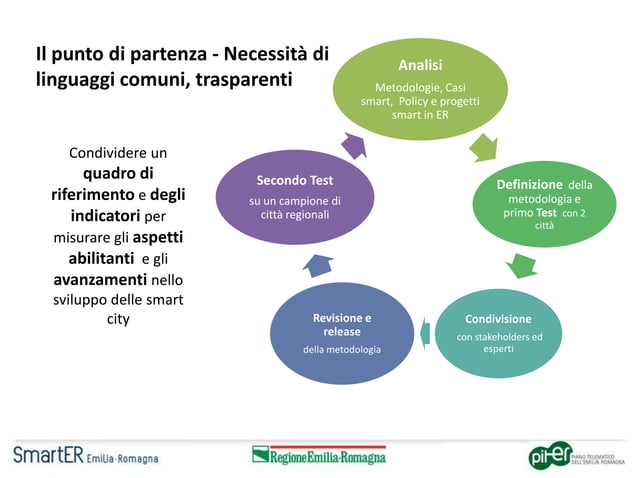 C. Mancini / B. Santi Lavoriamo per un modello integrato? | PPT