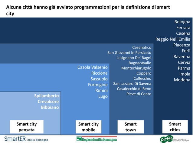 C. Mancini / B. Santi Lavoriamo per un modello integrato? | PPT