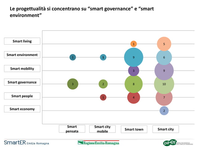C. Mancini / B. Santi Lavoriamo per un modello integrato? | PPT
