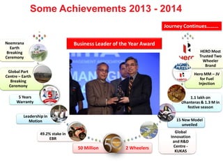 Hero MotoCorp Careers | PPTX