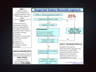 Carbon Monoxide Intoxication. | PPT
