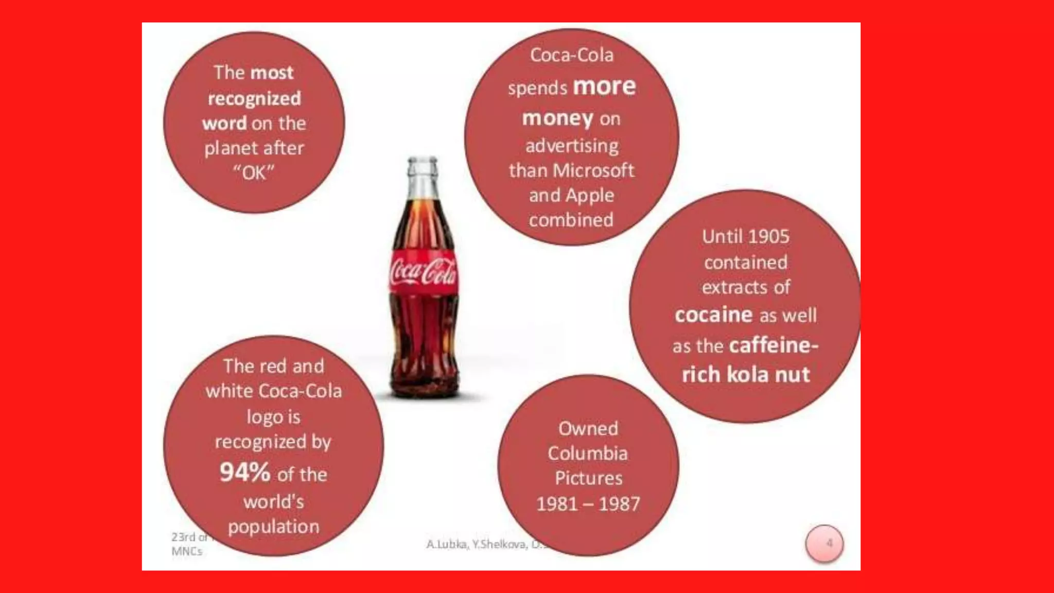 Coca Cola Supply Chain Management | PPTX