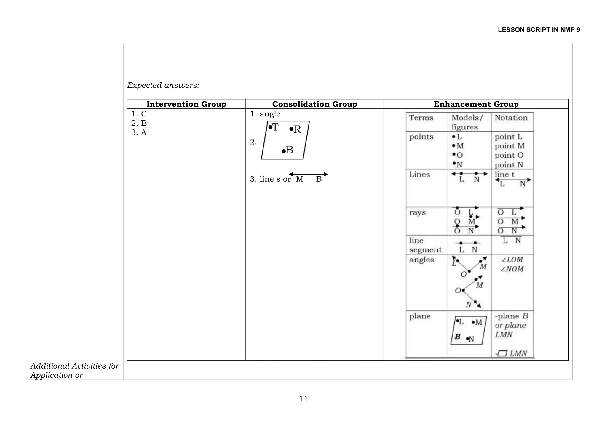 CO-2024-LS-G9-NMP_Q1_W1.pdf NATIONAL MATHEMATICS PROGRAM | PDF