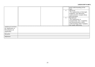 CO-2024-LS-G9-NMP_Q1_W1.pdf NATIONAL MATHEMATICS PROGRAM | PDF