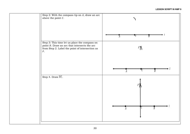 CO-2024-LS-G9-NMP_Q1_W1.pdf NATIONAL MATHEMATICS PROGRAM | PDF