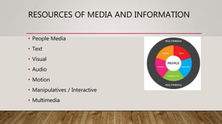 people as media versus people in media. This topic will help the ...