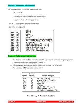 BASIC COMPUTER ORGANIZATION AND DESIGN | PDF | Operating Systems ...