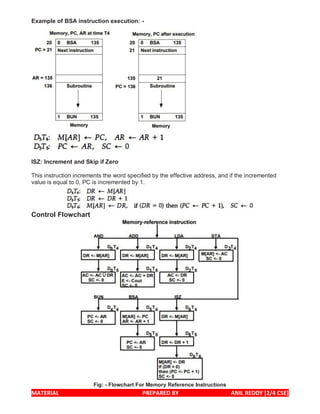 BASIC COMPUTER ORGANIZATION AND DESIGN | PDF | Operating Systems ...