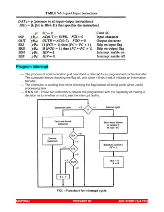 BASIC COMPUTER ORGANIZATION AND DESIGN | PDF | Operating Systems ...