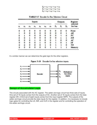 BASIC COMPUTER ORGANIZATION AND DESIGN | PDF | Operating Systems | Computer Software and ...