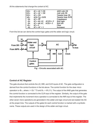 BASIC COMPUTER ORGANIZATION AND DESIGN | PDF | Operating Systems ...
