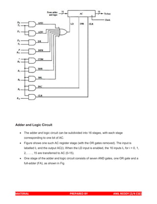 BASIC COMPUTER ORGANIZATION AND DESIGN | PDF | Operating Systems | Computer Software and ...