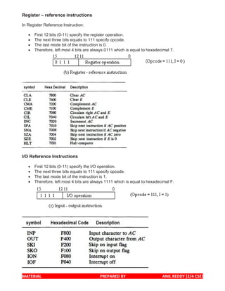 BASIC COMPUTER ORGANIZATION AND DESIGN | PDF | Operating Systems ...