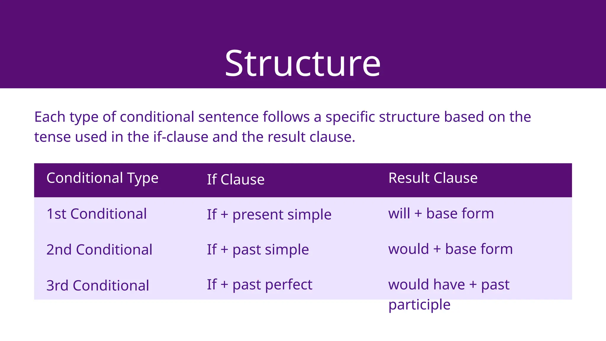 conditional sentences and verb be, in expressing | PPT