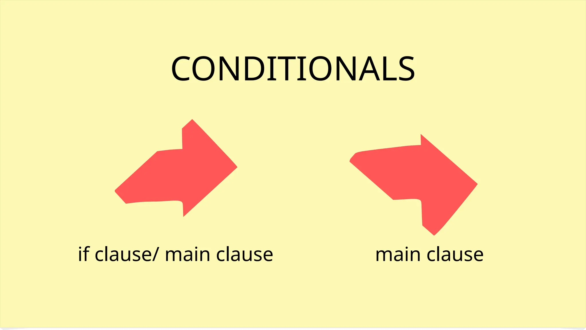 conditional sentences and verb be, in expressing | PPT